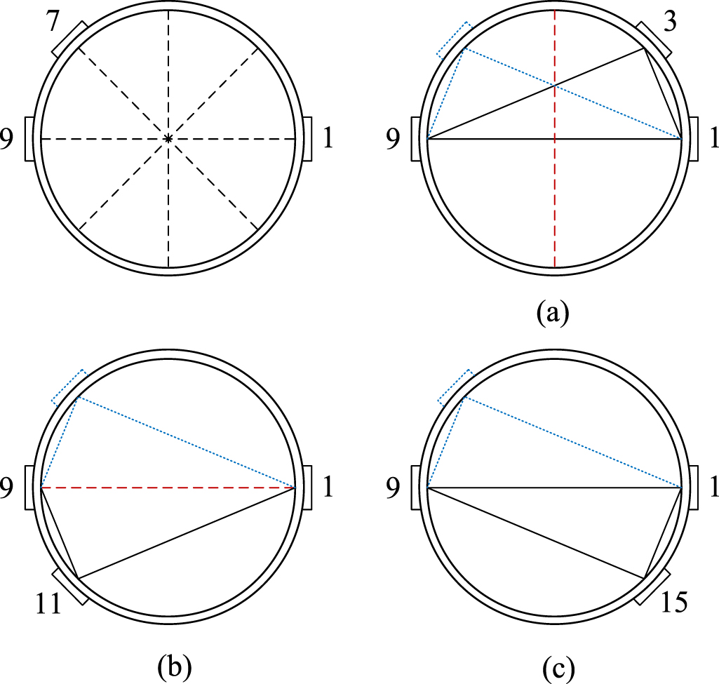 Robot sensing based on electrical capacitance tomography sensor with rotation - IOPscience