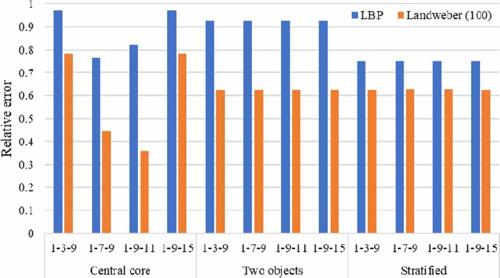 Robot sensing based on electrical capacitance tomography sensor with rotation - IOPscience