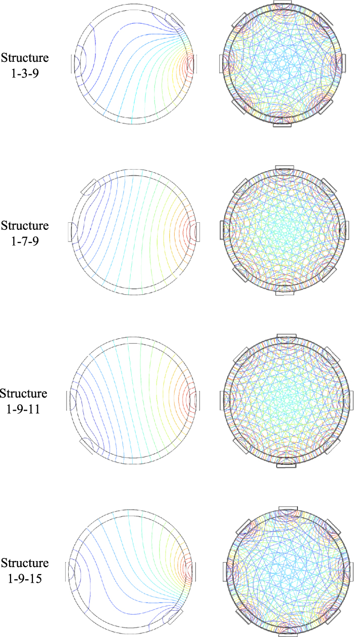Robot sensing based on electrical capacitance tomography sensor with rotation - IOPscience