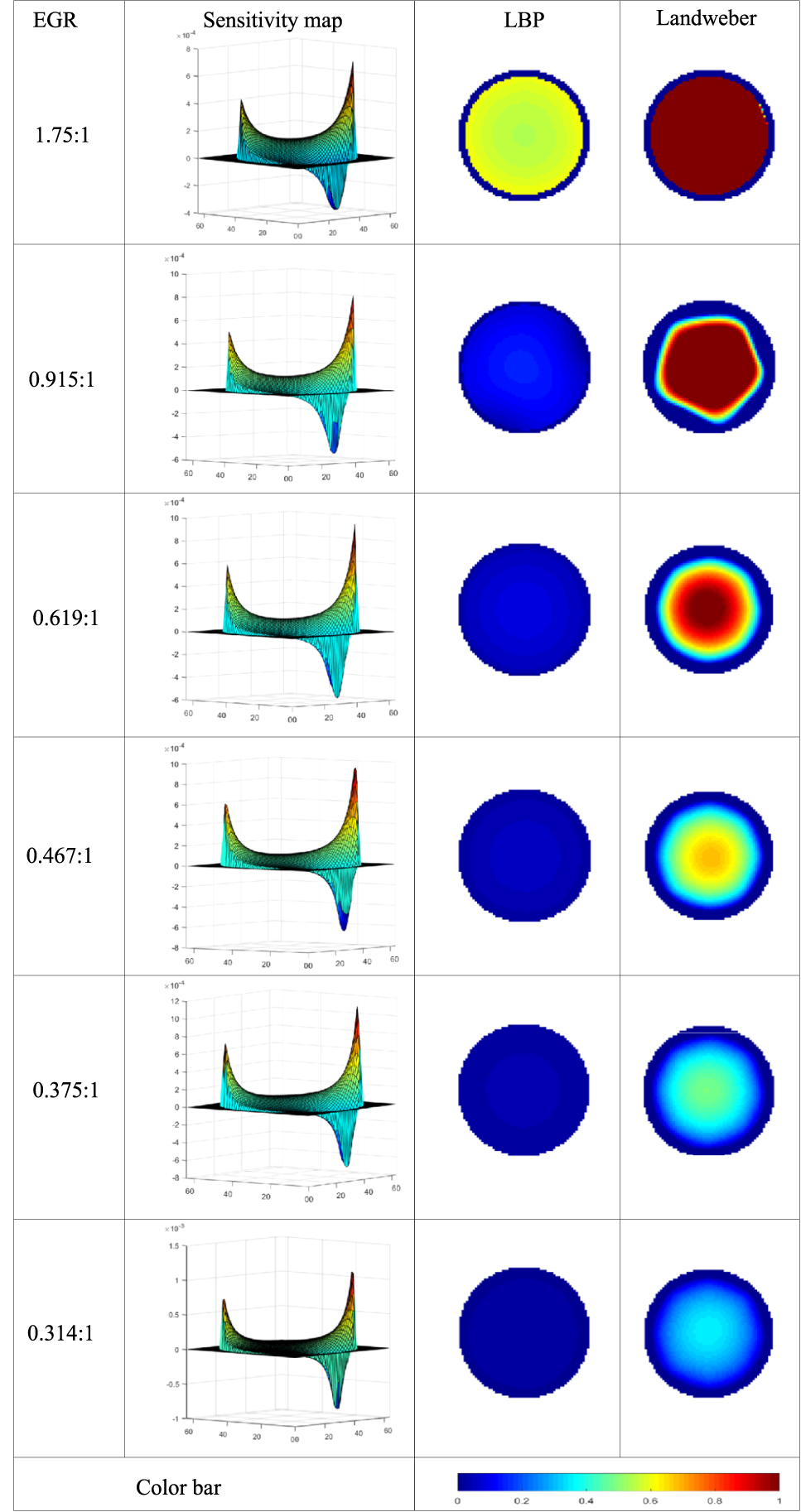 Robot sensing based on electrical capacitance tomography sensor with rotation - IOPscience