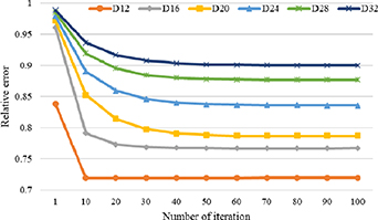 Robot sensing based on electrical capacitance tomography sensor with rotation - IOPscience