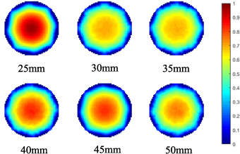 Robot sensing based on electrical capacitance tomography sensor with rotation - IOPscience