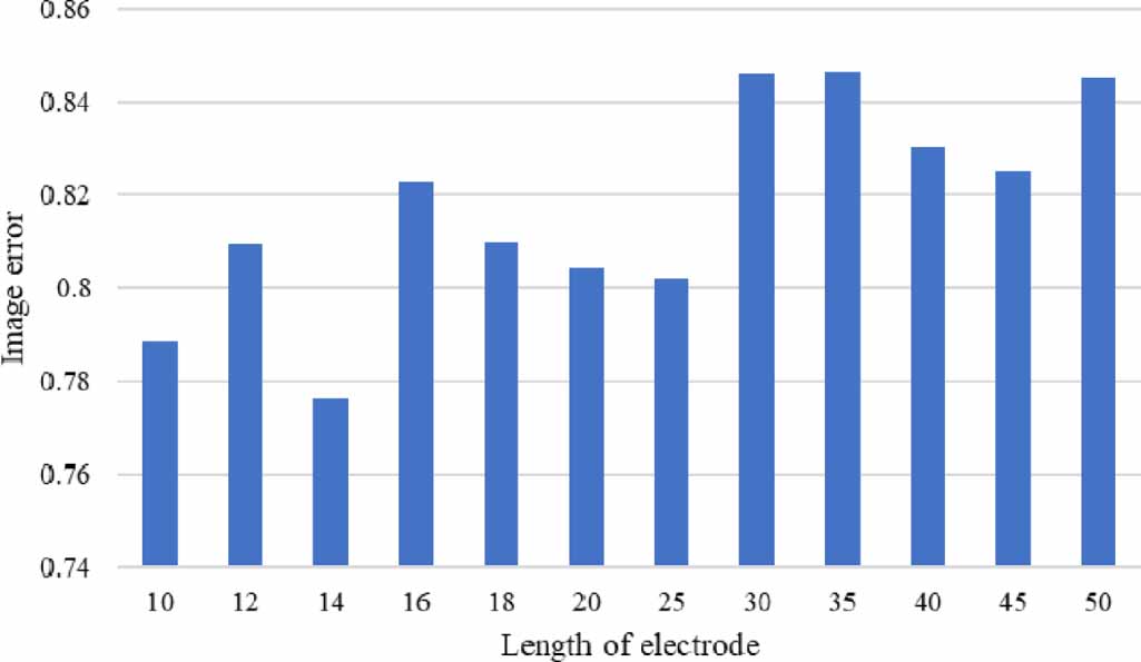 Robot sensing based on electrical capacitance tomography sensor with rotation - IOPscience