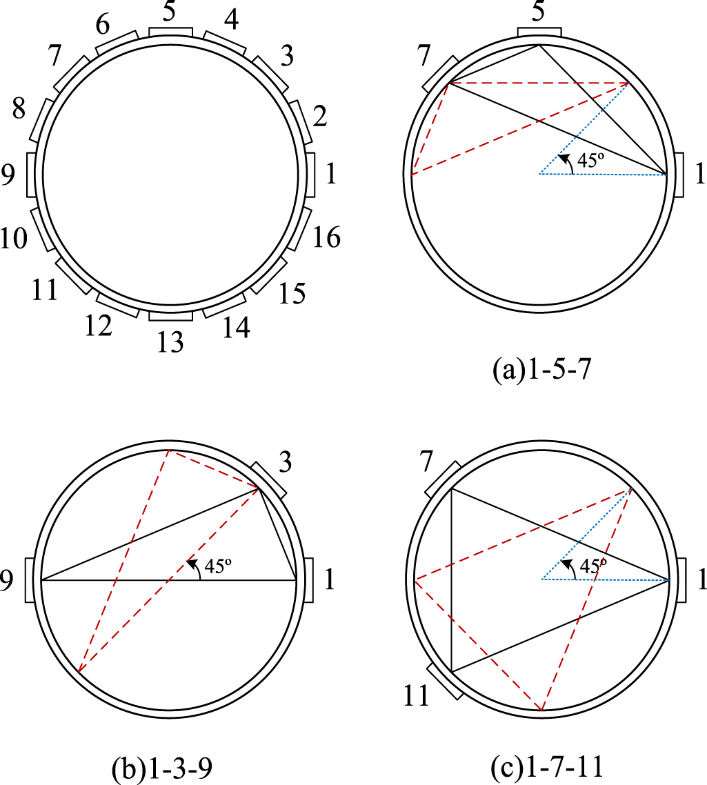 Robot sensing based on electrical capacitance tomography sensor with rotation - IOPscience