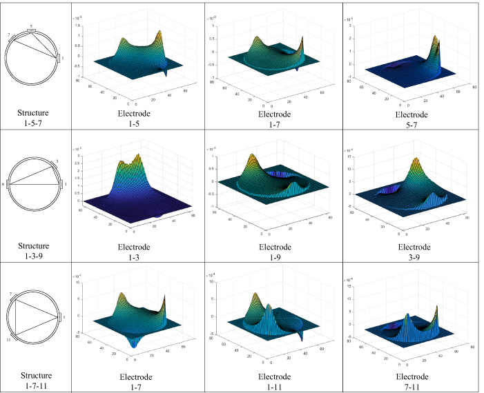 Robot sensing based on electrical capacitance tomography sensor with rotation - IOPscience