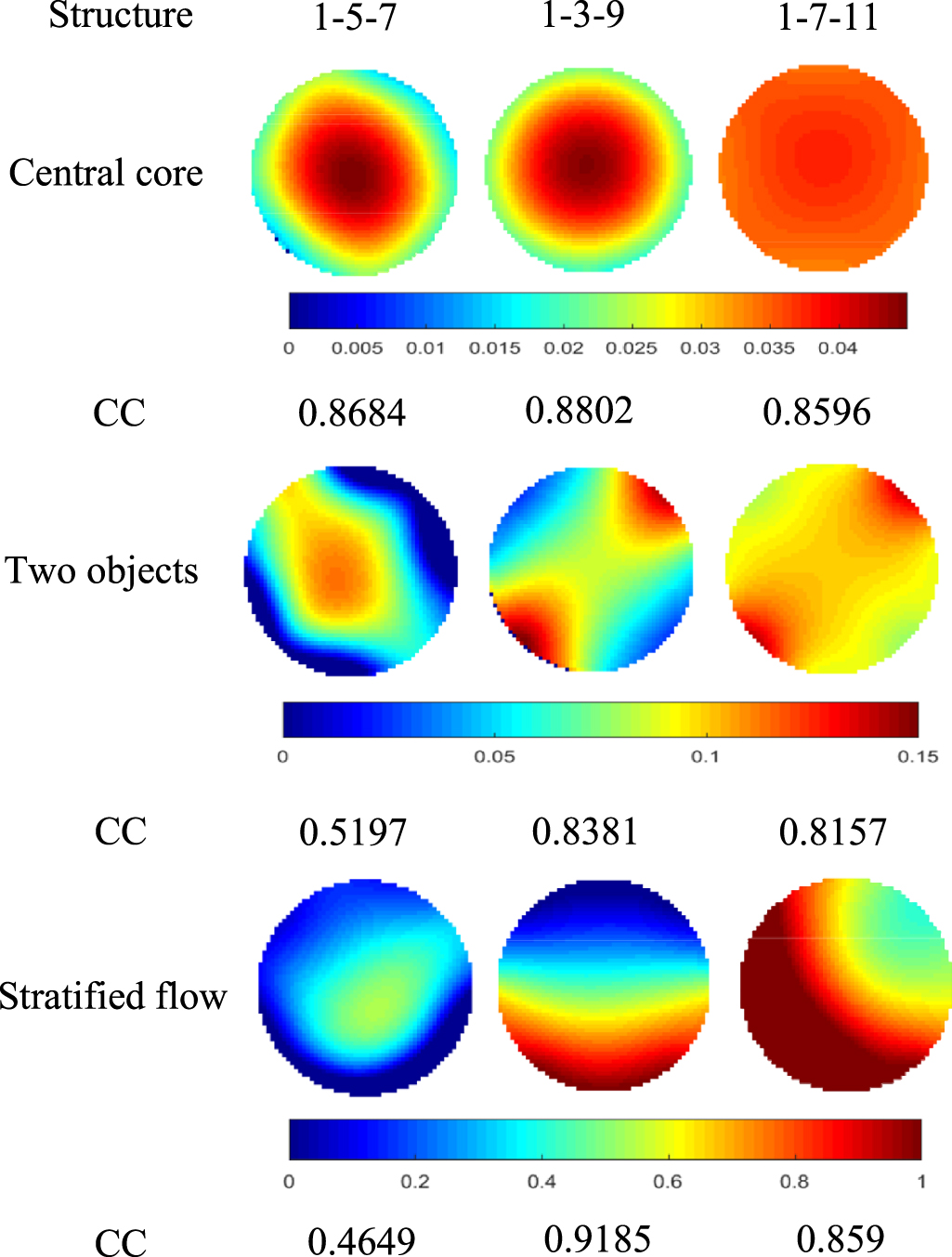 Robot sensing based on electrical capacitance tomography sensor with rotation - IOPscience