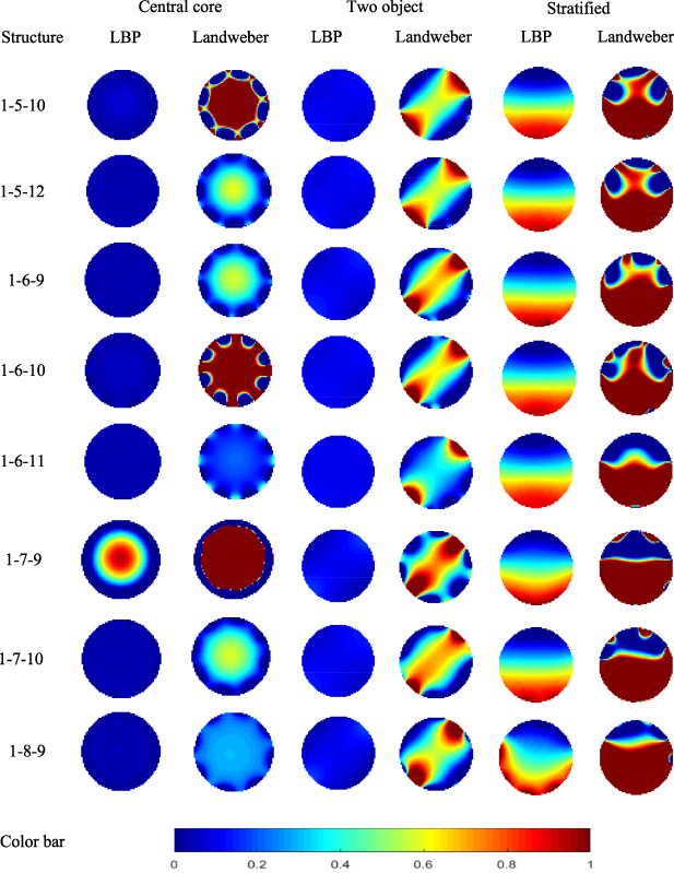 Robot sensing based on electrical capacitance tomography sensor with rotation - IOPscience