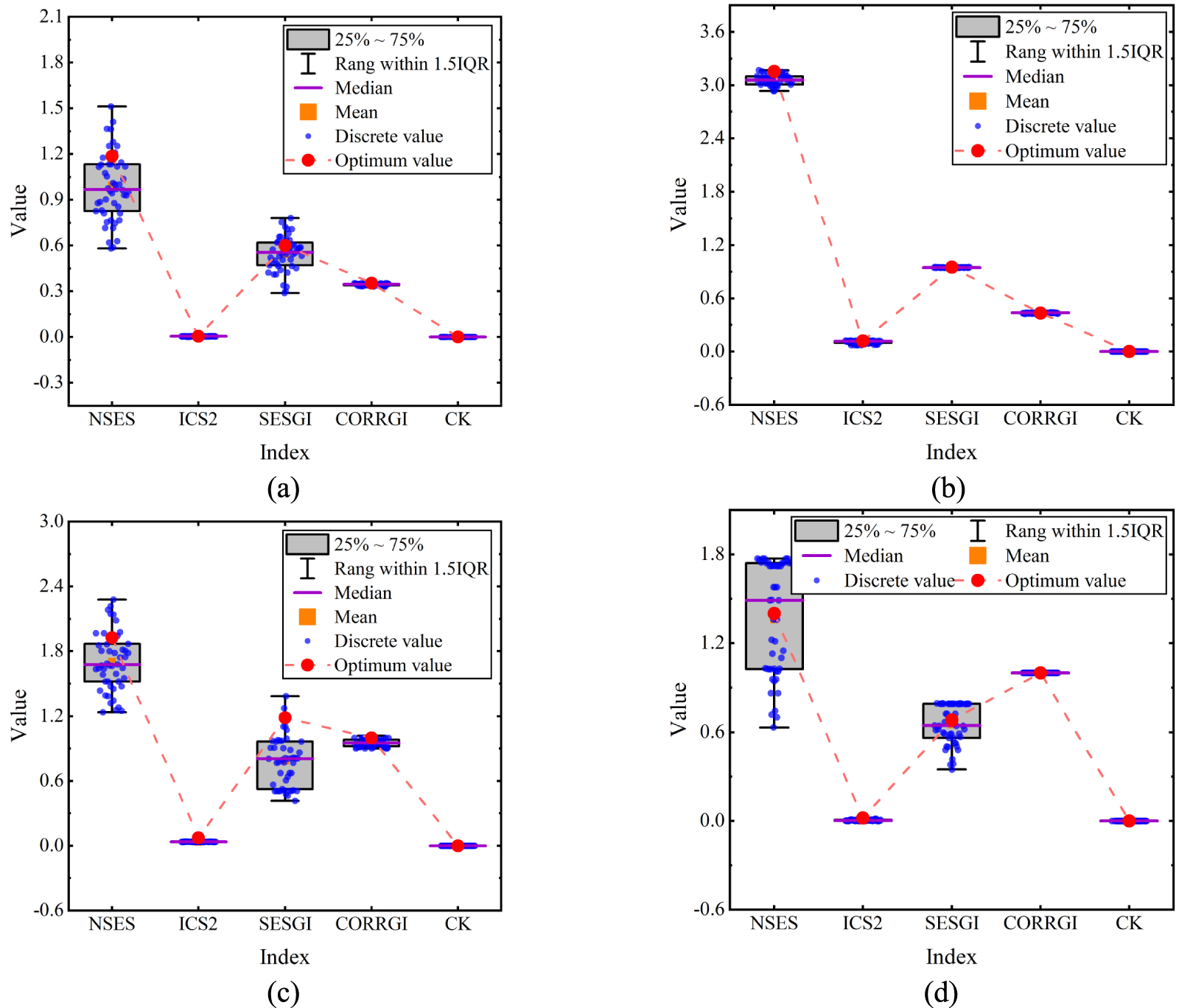 Multi-objective adaptive guided differential evaluation blind ...