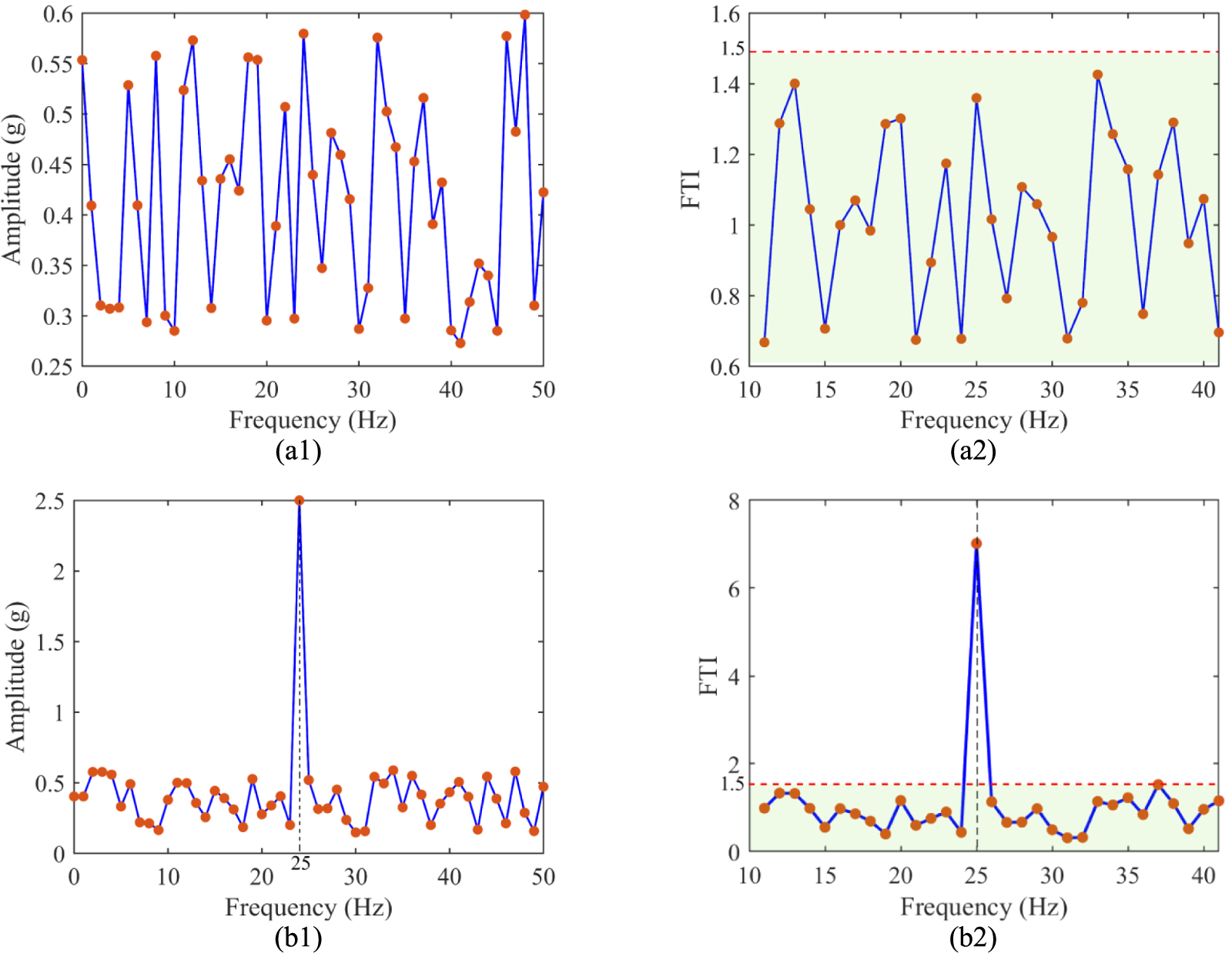 Multi-objective adaptive guided differential evaluation blind deconvolution and its application ...