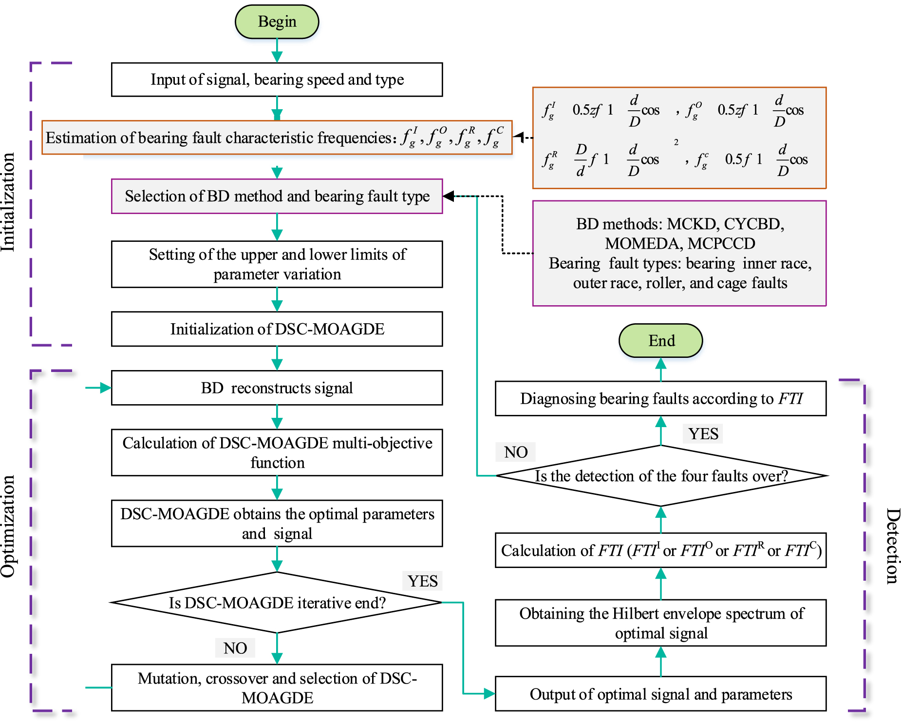 Multi-objective adaptive guided differential evaluation blind deconvolution and its application ...