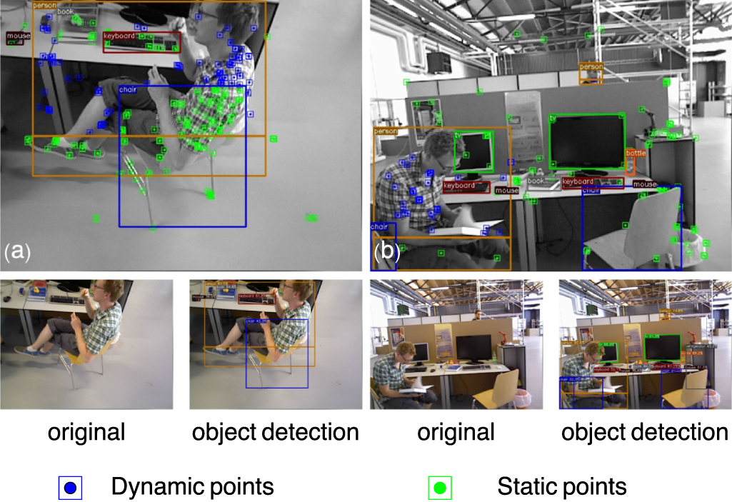 Semantic SLAM for mobile robots in dynamic environments based on visual ...
