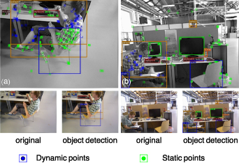 Semantic SLAM for mobile robots in dynamic environments based on visual ...