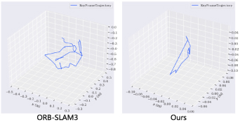 Semantic SLAM for mobile robots in dynamic environments based on visual ...