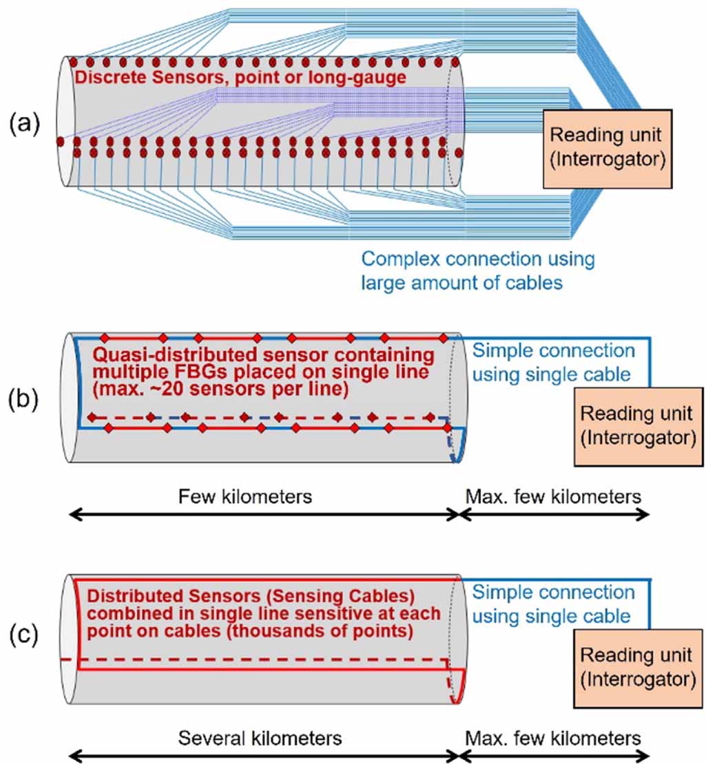 Roadmap on measurement technologies for next generation structural ...