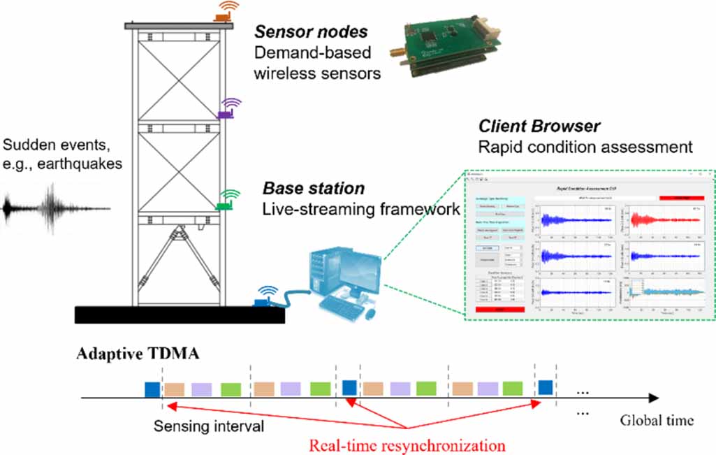 Roadmap on measurement technologies for next generation structural ...