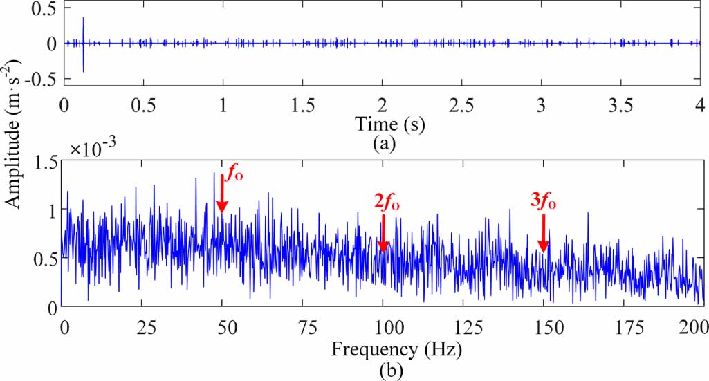 Cyclogram: an effective method for selecting frequency bands for fault ...