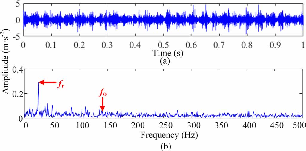 Cyclogram: an effective method for selecting frequency bands for fault ...