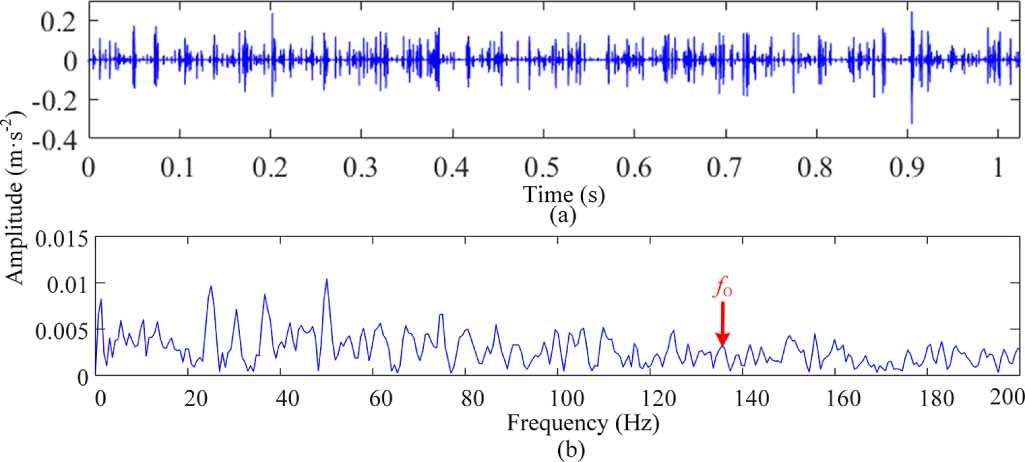 Cyclogram: an effective method for selecting frequency bands for fault ...