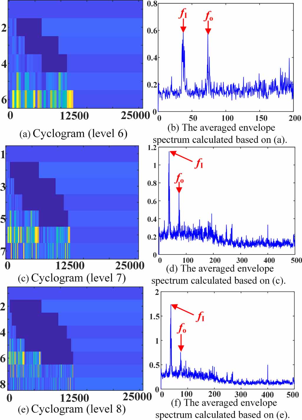 Cyclogram: an effective method for selecting frequency bands for fault ...