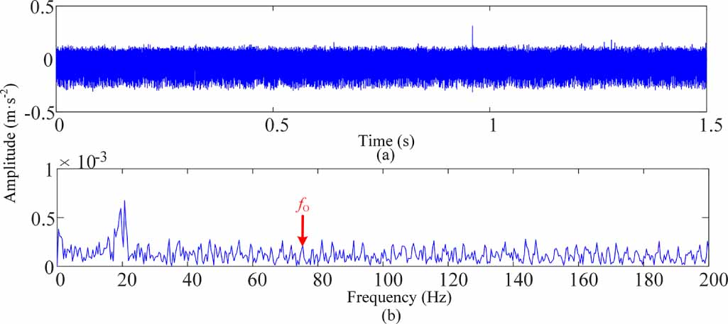 Cyclogram: an effective method for selecting frequency bands for fault ...