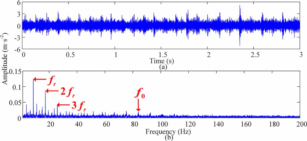 Cyclogram: an effective method for selecting frequency bands for fault ...