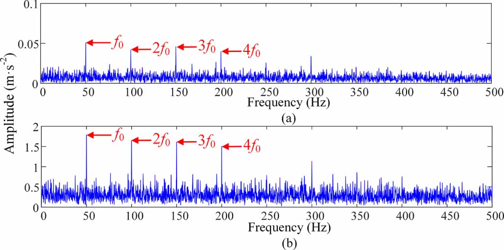 Cyclogram: an effective method for selecting frequency bands for fault ...