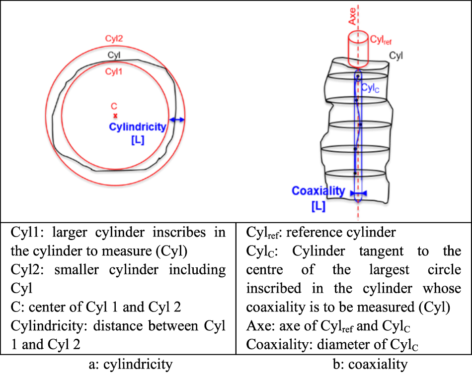 Dimensional XCT comparison campaign on an aluminium object - IOPscience