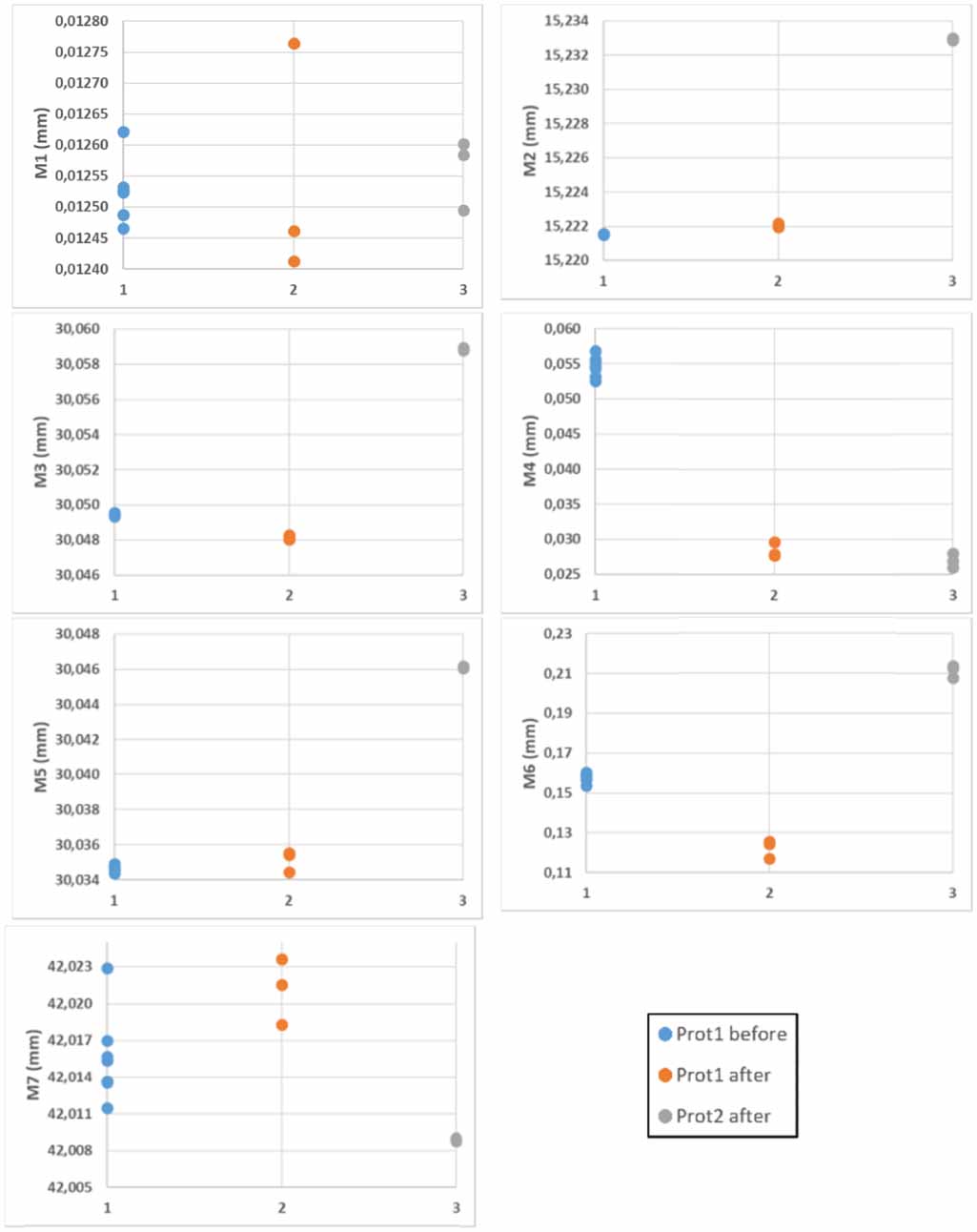 Dimensional XCT comparison campaign on an aluminium object - IOPscience