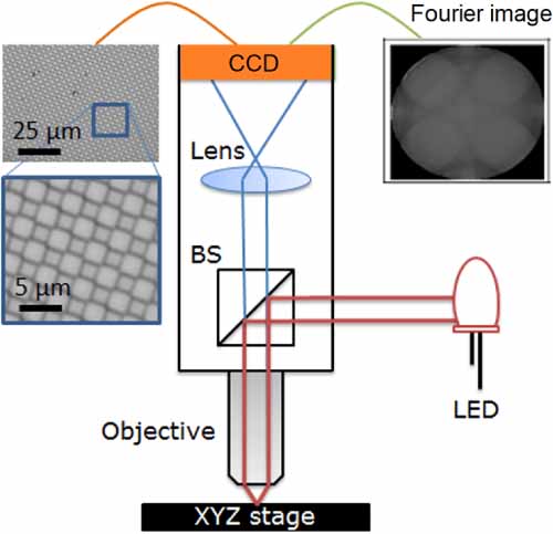 Hybrid metrology for nanometric energy harvesting devices - IOPscience
