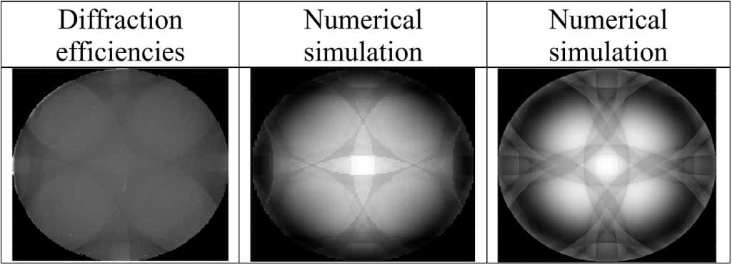 Hybrid metrology for nanometric energy harvesting devices - IOPscience