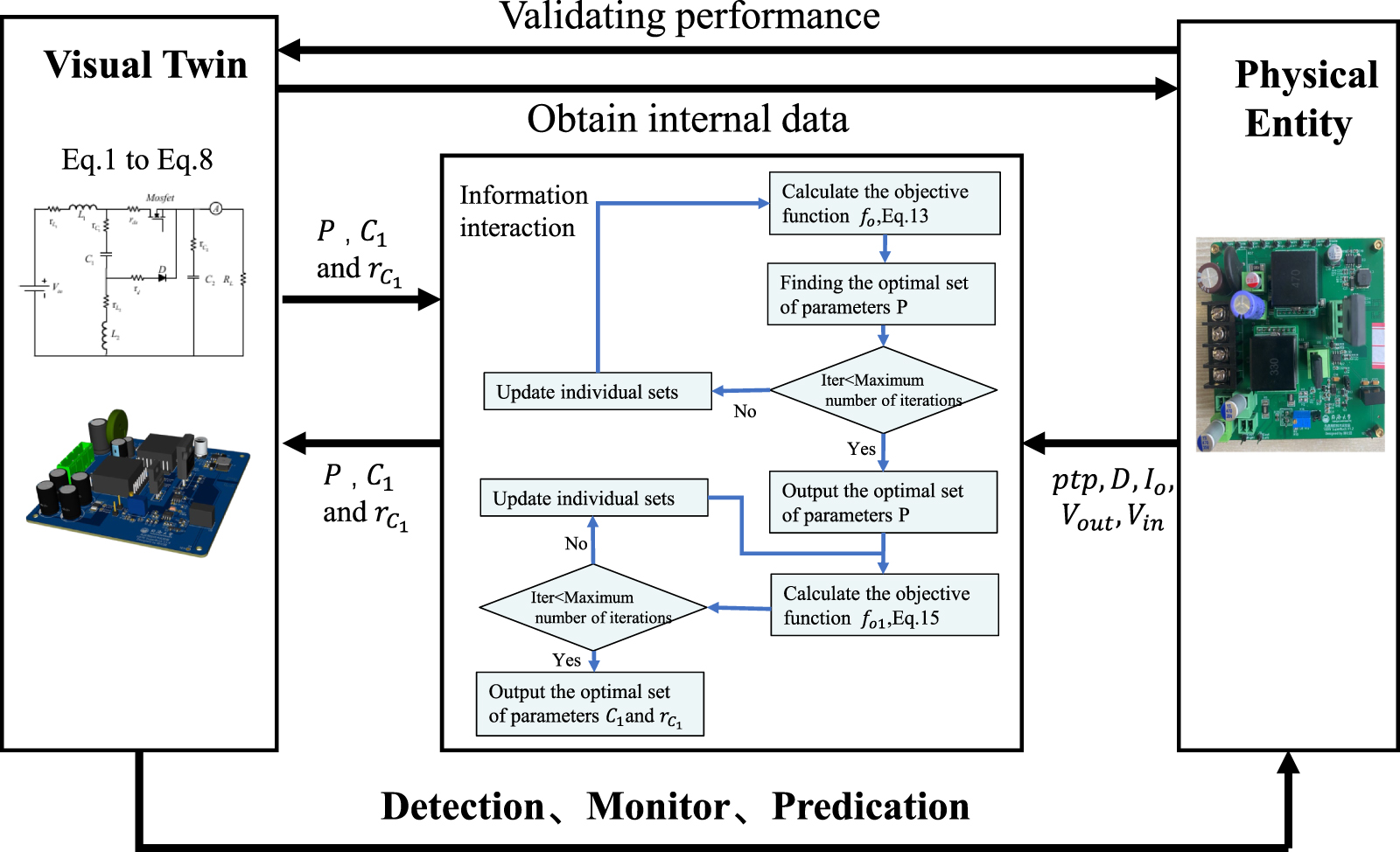 A digital twin based reliability assessment of Superbuck converters - IOPscience