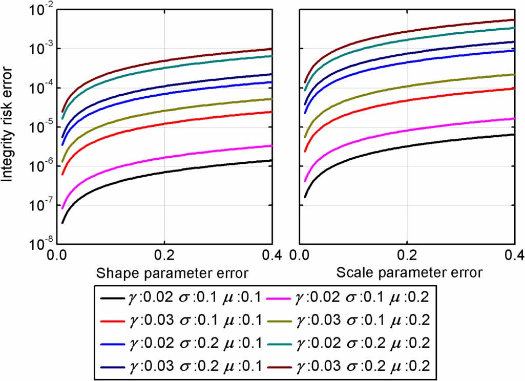 GNSS integrity risk evaluation in the position domain based on the ...