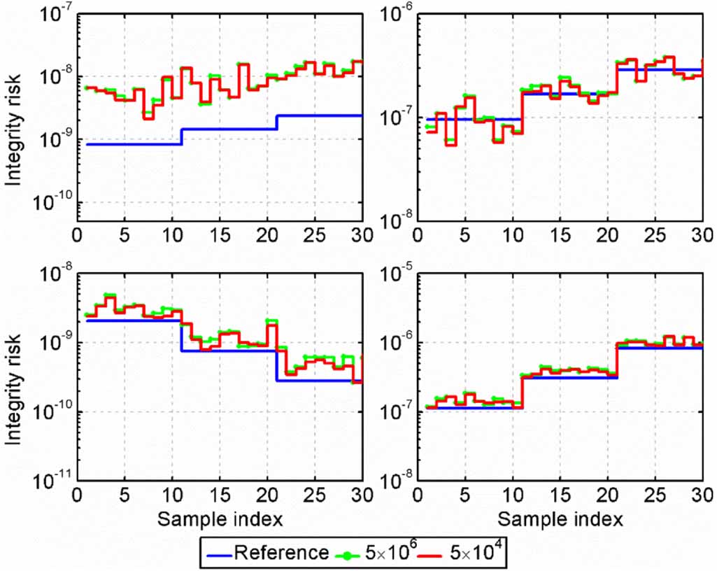 GNSS integrity risk evaluation in the position domain based on the ...