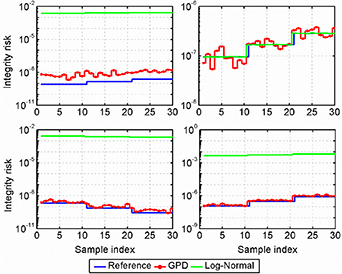 GNSS integrity risk evaluation in the position domain based on the ...