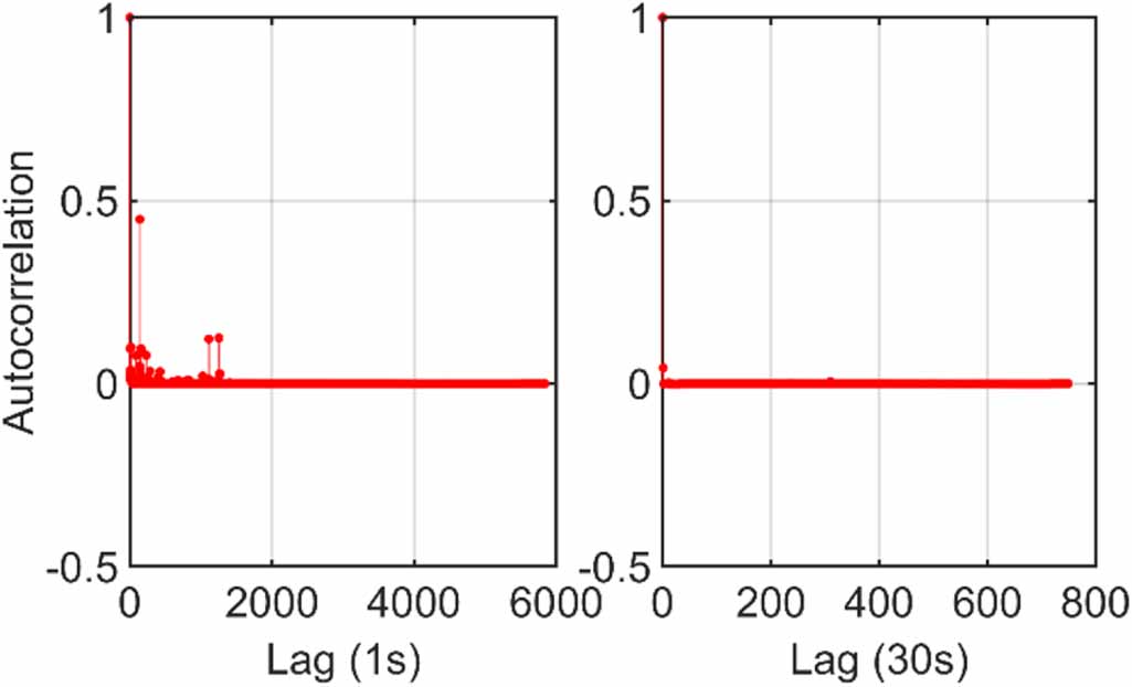 GNSS integrity risk evaluation in the position domain based on the ...