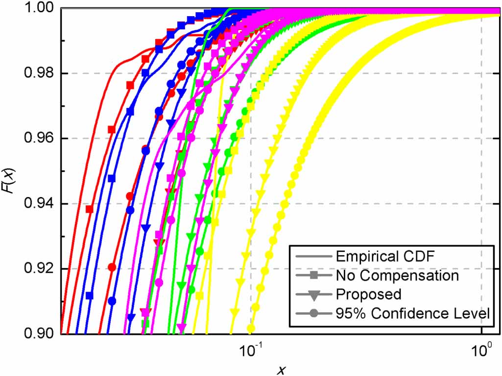 GNSS integrity risk evaluation in the position domain based on the ...