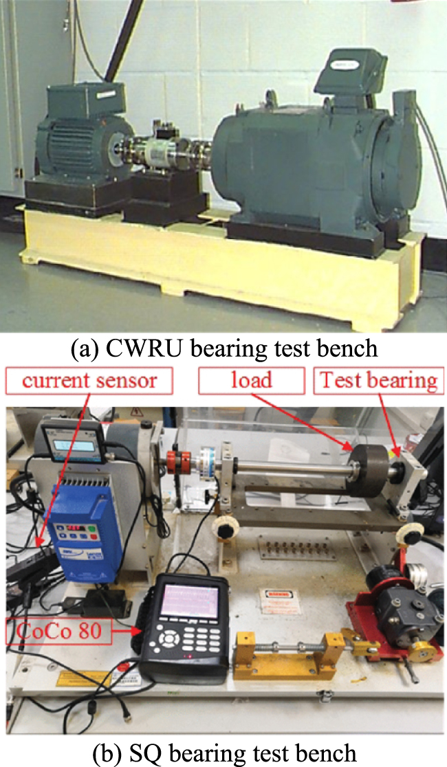 A novel bearing fault diagnosis method under small samples using time ...