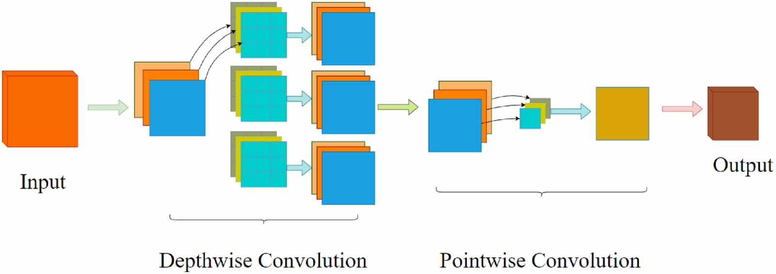 An unsupervised transfer learning bearing fault diagnosis method based on depthwise separable ...