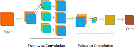 An unsupervised transfer learning bearing fault diagnosis method based on depthwise separable ...