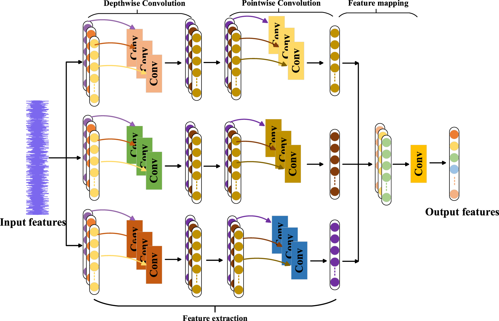 An Unsupervised Transfer Learning Bearing Fault Diagnosis Method Based On Depthwise Separable