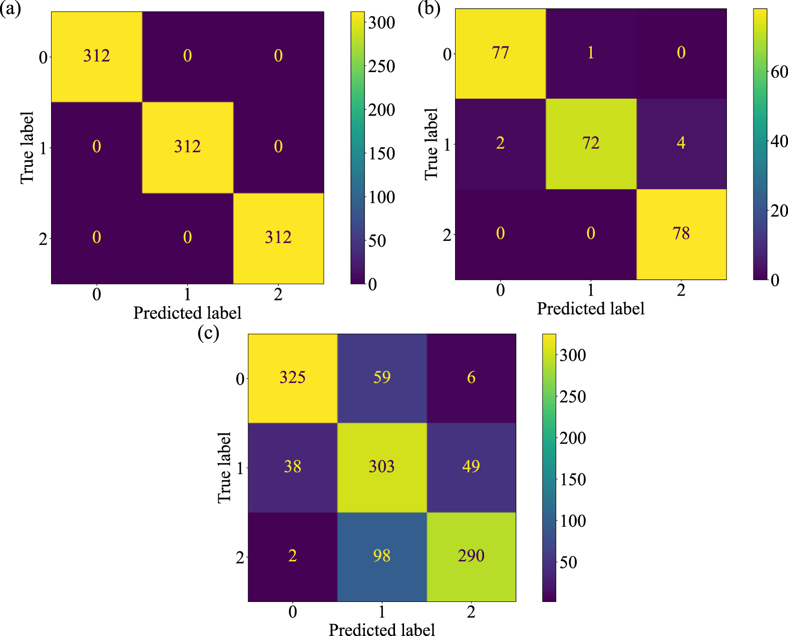 An Unsupervised Transfer Learning Bearing Fault Diagnosis Method Based On Depthwise Separable