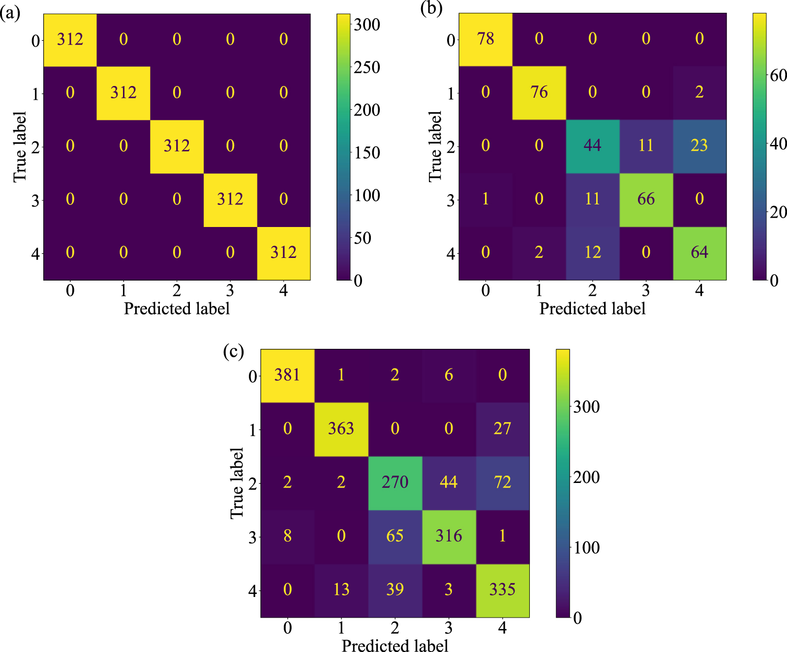 An Unsupervised Transfer Learning Bearing Fault Diagnosis Method Based On Depthwise Separable