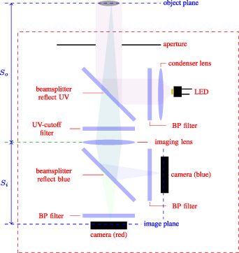 Design of a line-of-sight fluorescence-based imaging diagnostic for ...