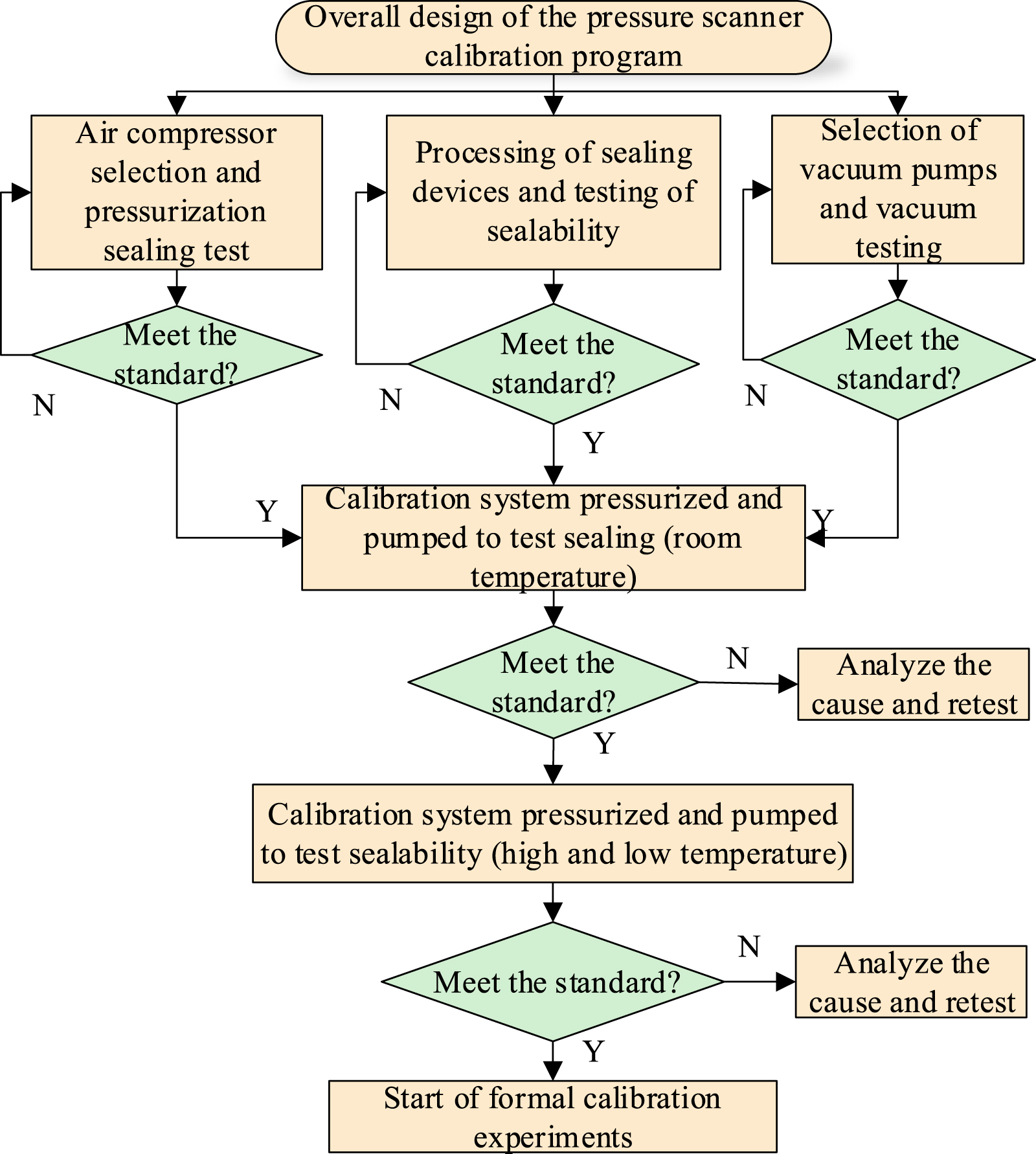 A novel whale-based algorithm for optimizing the ANN approach ...