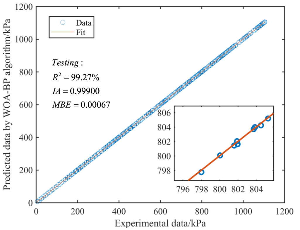 A novel whale-based algorithm for optimizing the ANN approach ...