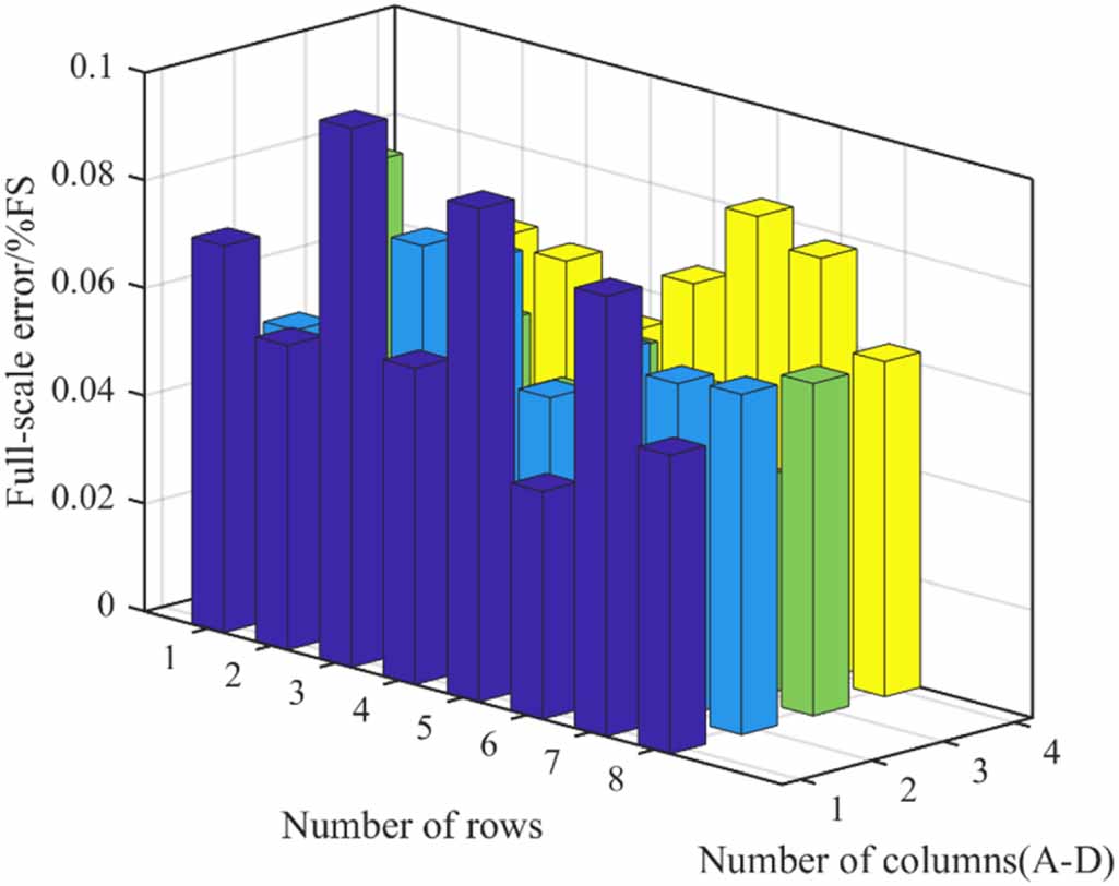 A novel whale-based algorithm for optimizing the ANN approach ...