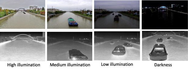 A full-time deep learning-based alert approach for bridge–ship ...