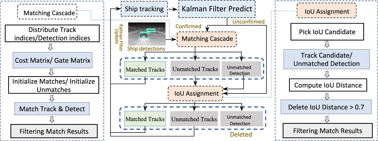 A full-time deep learning-based alert approach for bridge–ship collision using visible spectrum ...