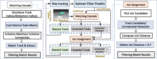 A full-time deep learning-based alert approach for bridge–ship ...