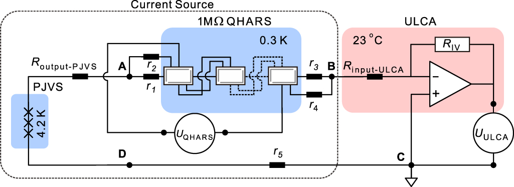 Perspectives of the generation and measurement of small electric ...